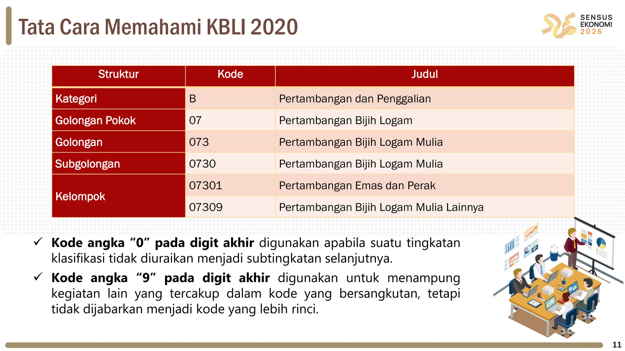 35. KBLI_KBJI Sakernas Agustus 2025 fix.pdf