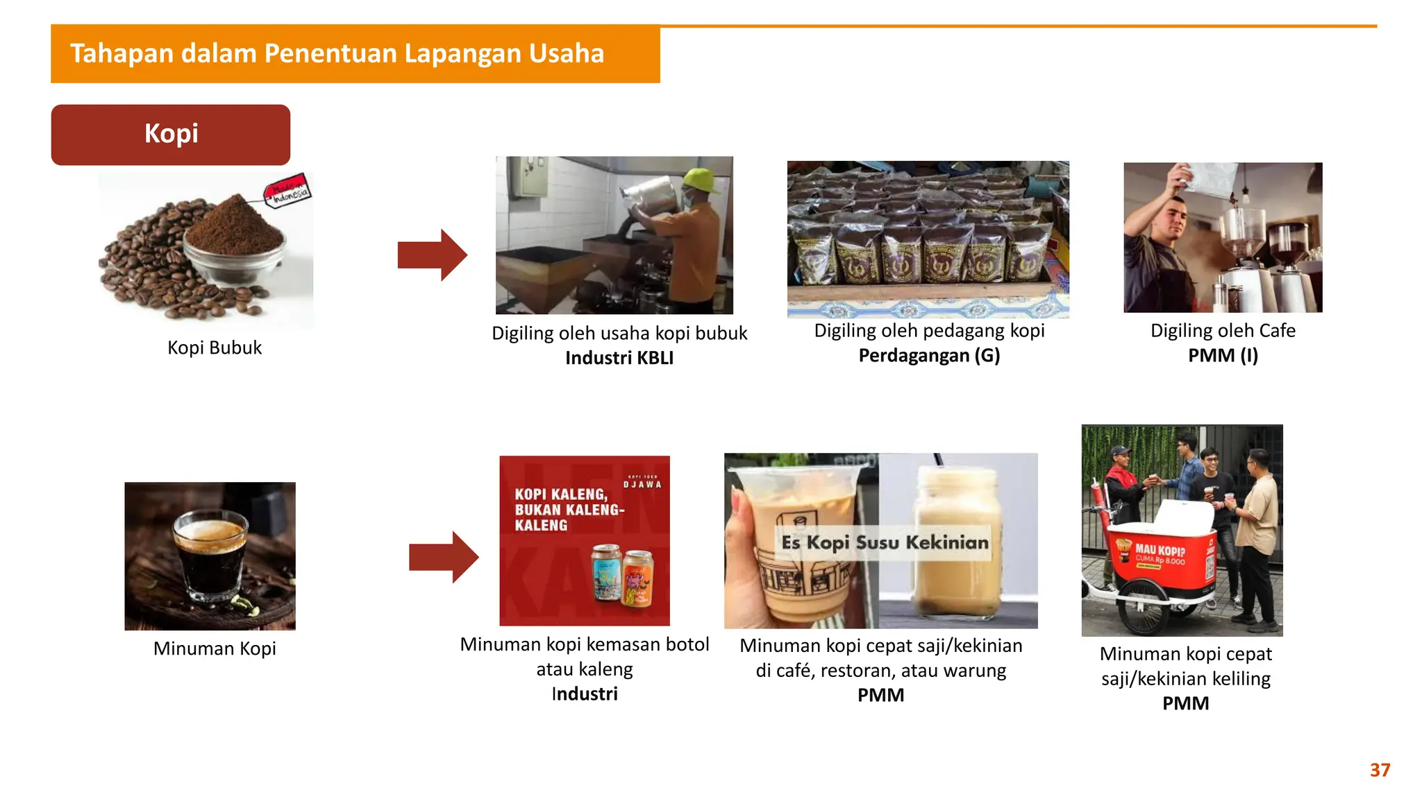 35. KBLI_KBJI Sakernas Agustus 2025 fix.pdf