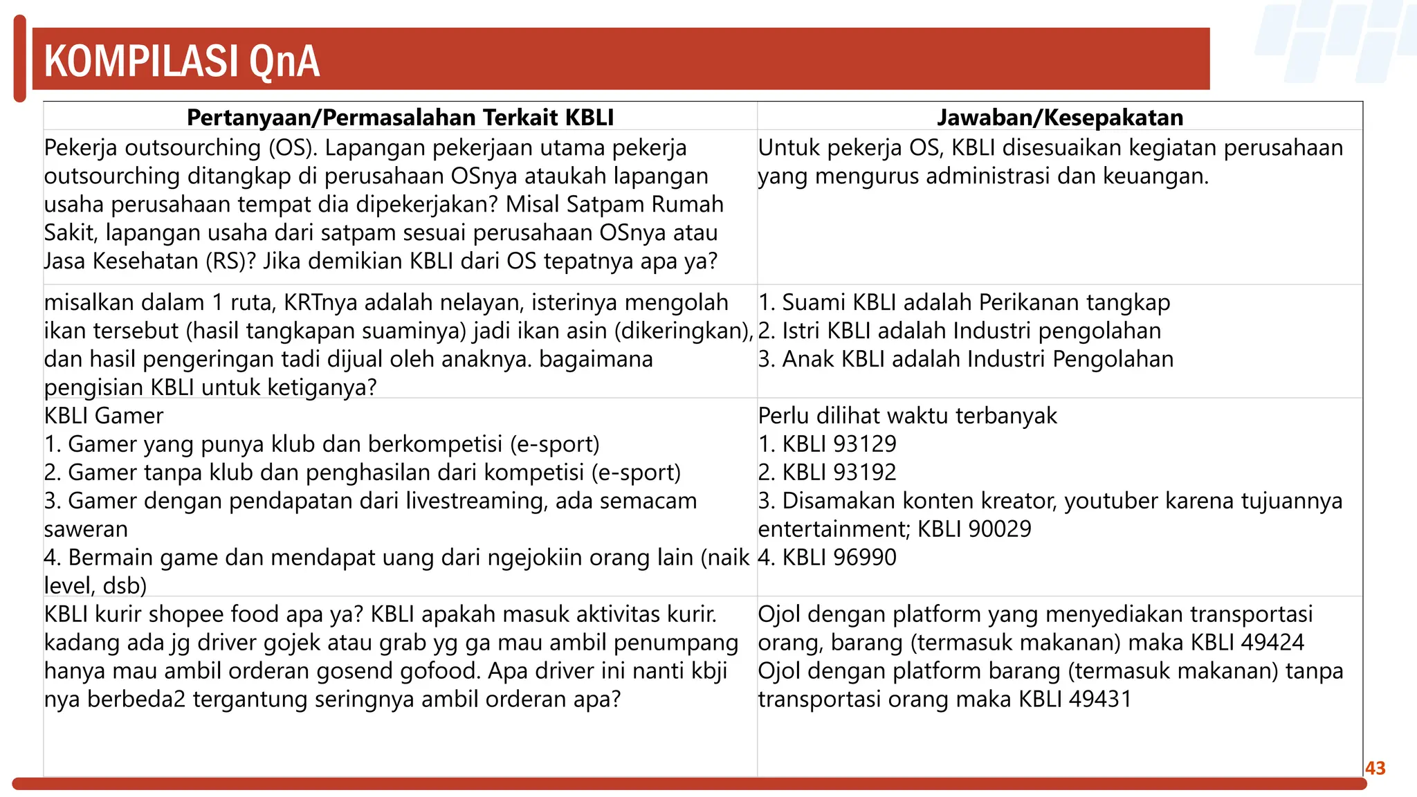 35. KBLI_KBJI Sakernas Agustus 2025 fix.pdf
