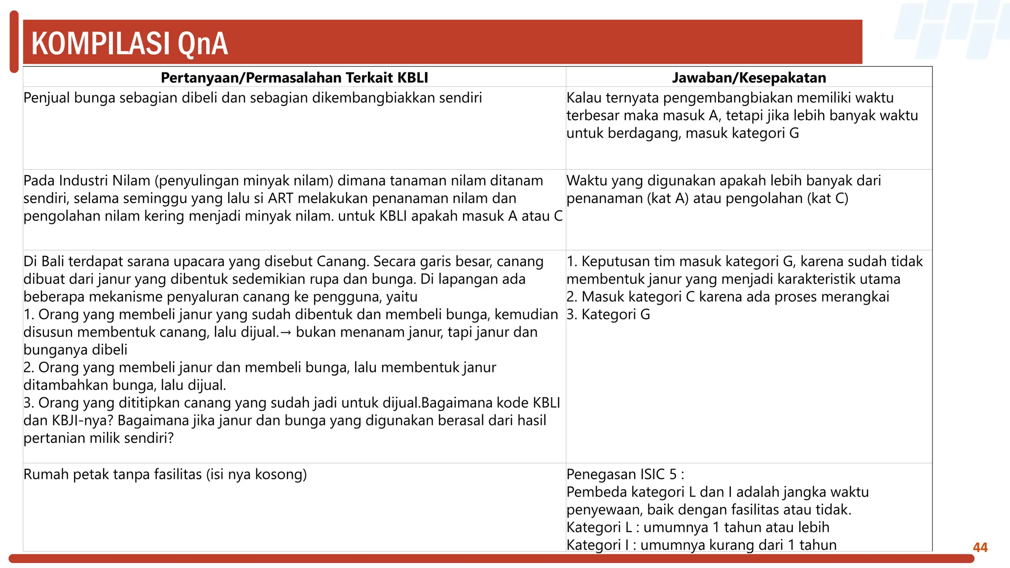 35. KBLI_KBJI Sakernas Agustus 2025 fix.pdf
