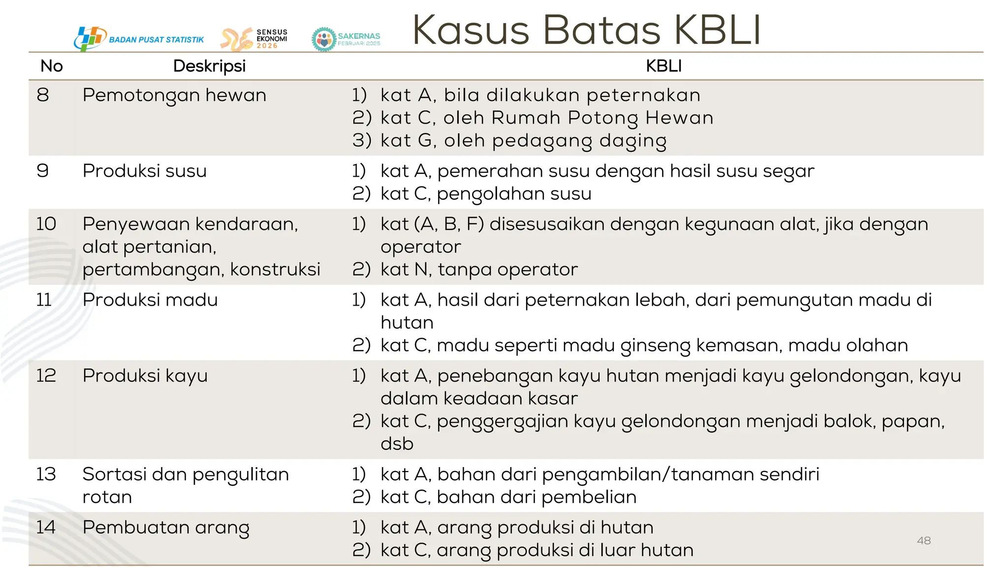 35. KBLI_KBJI Sakernas Agustus 2025 fix.pdf
