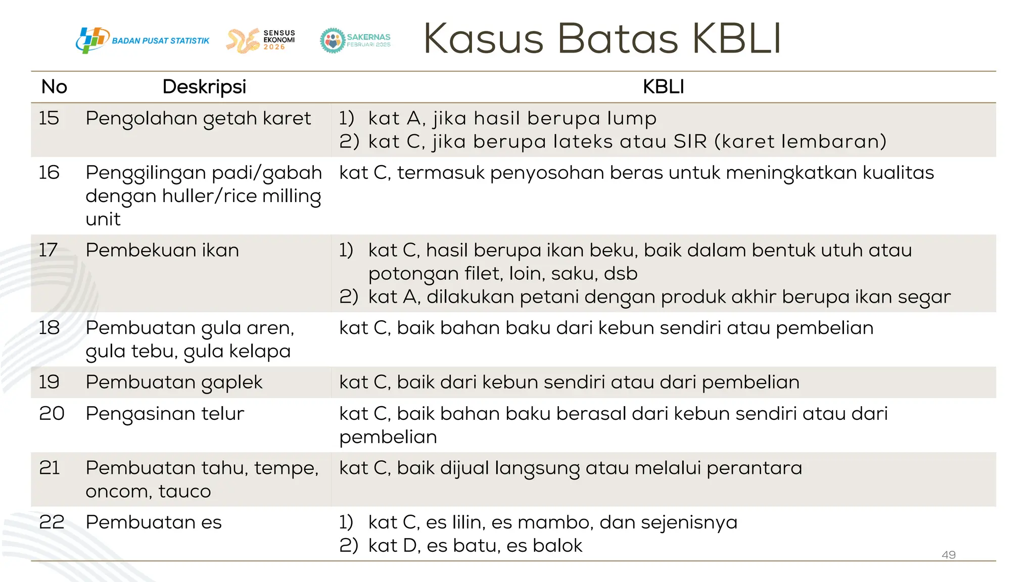 35. KBLI_KBJI Sakernas Agustus 2025 fix.pdf