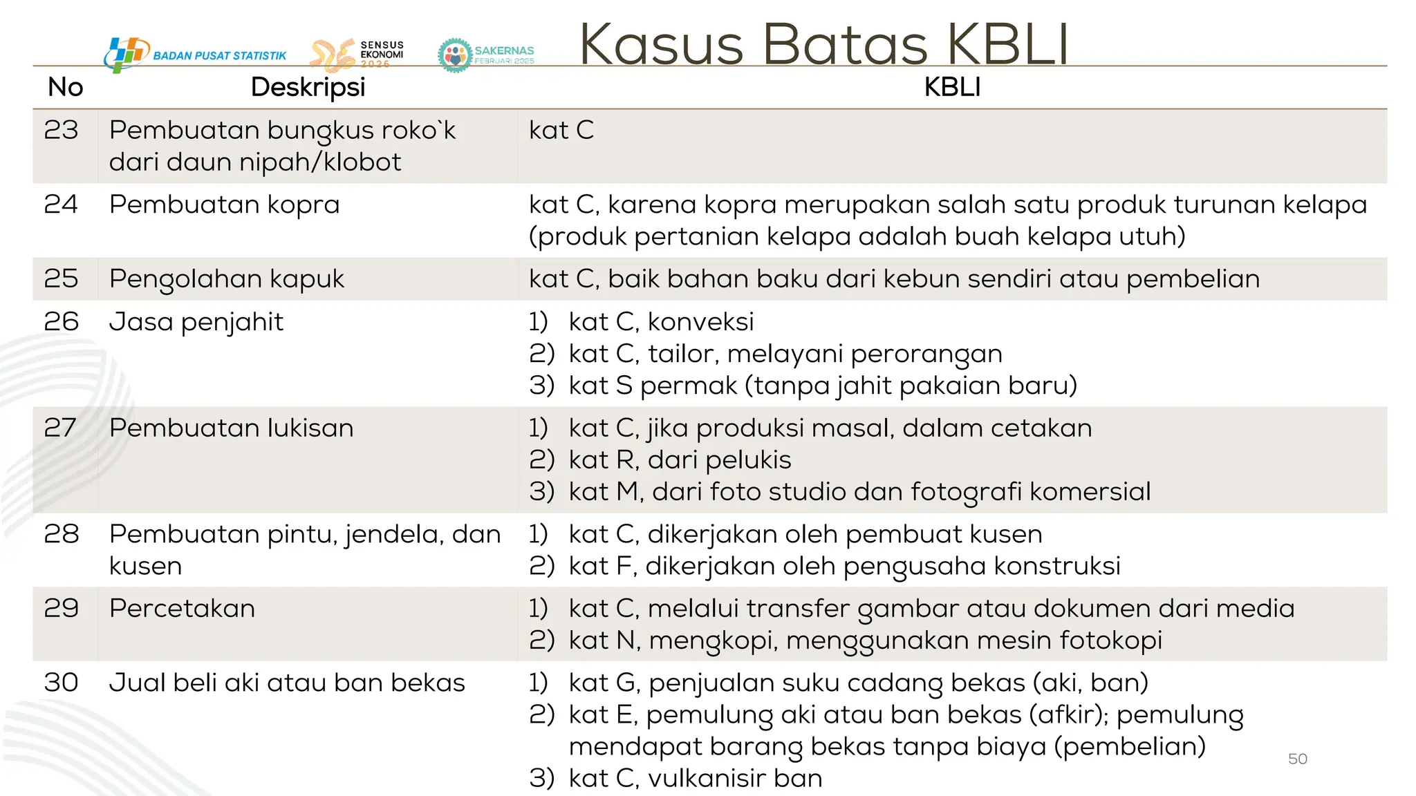 35. KBLI_KBJI Sakernas Agustus 2025 fix.pdf