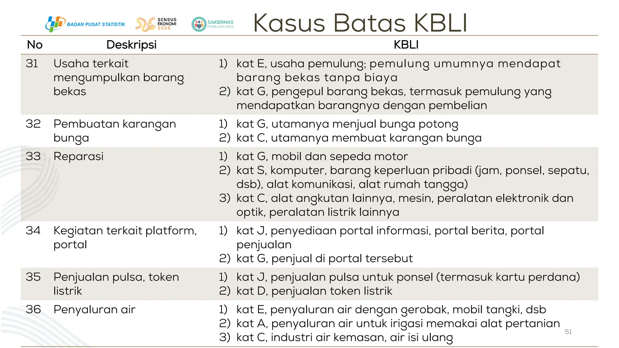 35. KBLI_KBJI Sakernas Agustus 2025 fix.pdf