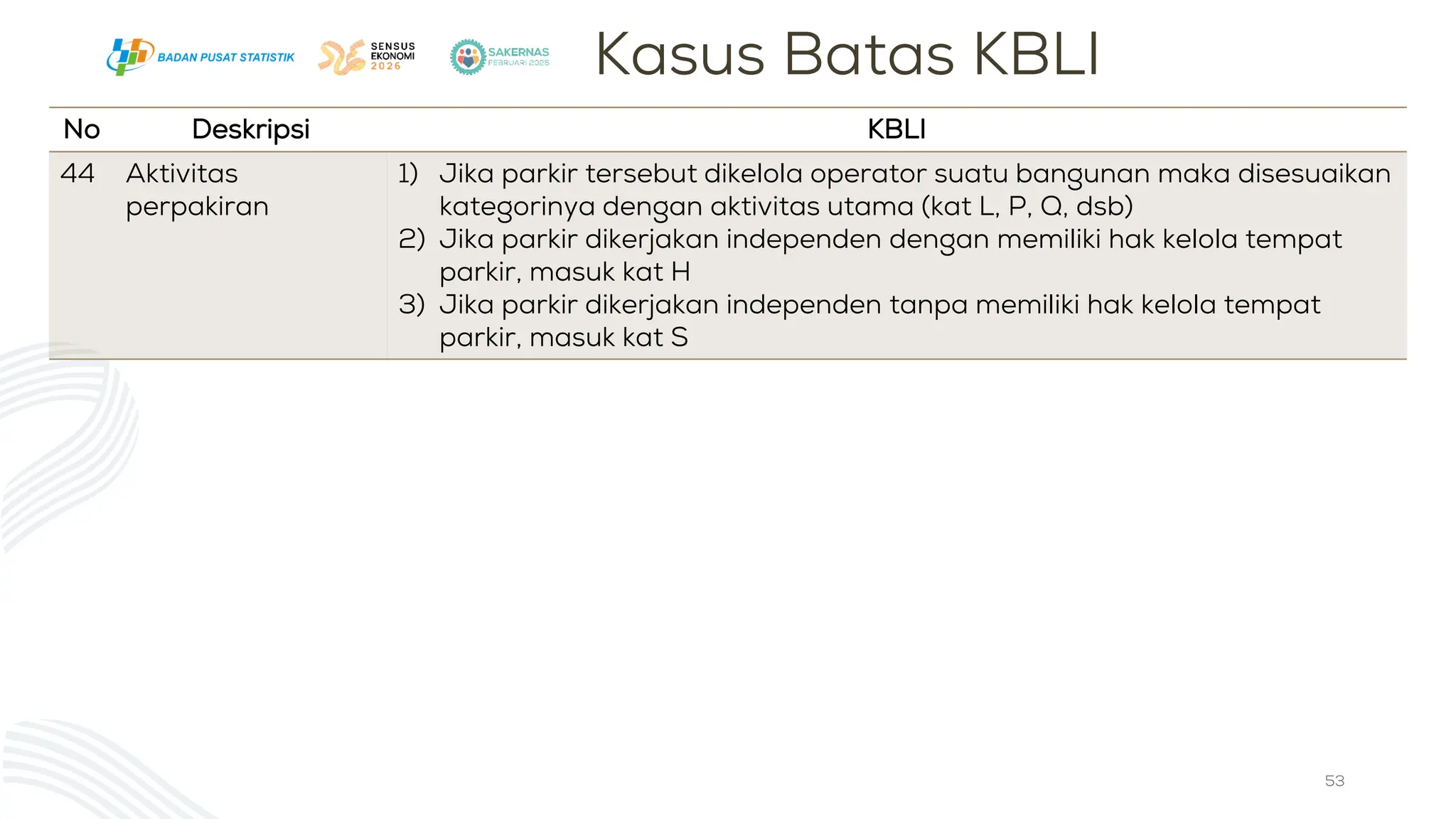 35. KBLI_KBJI Sakernas Agustus 2025 fix.pdf