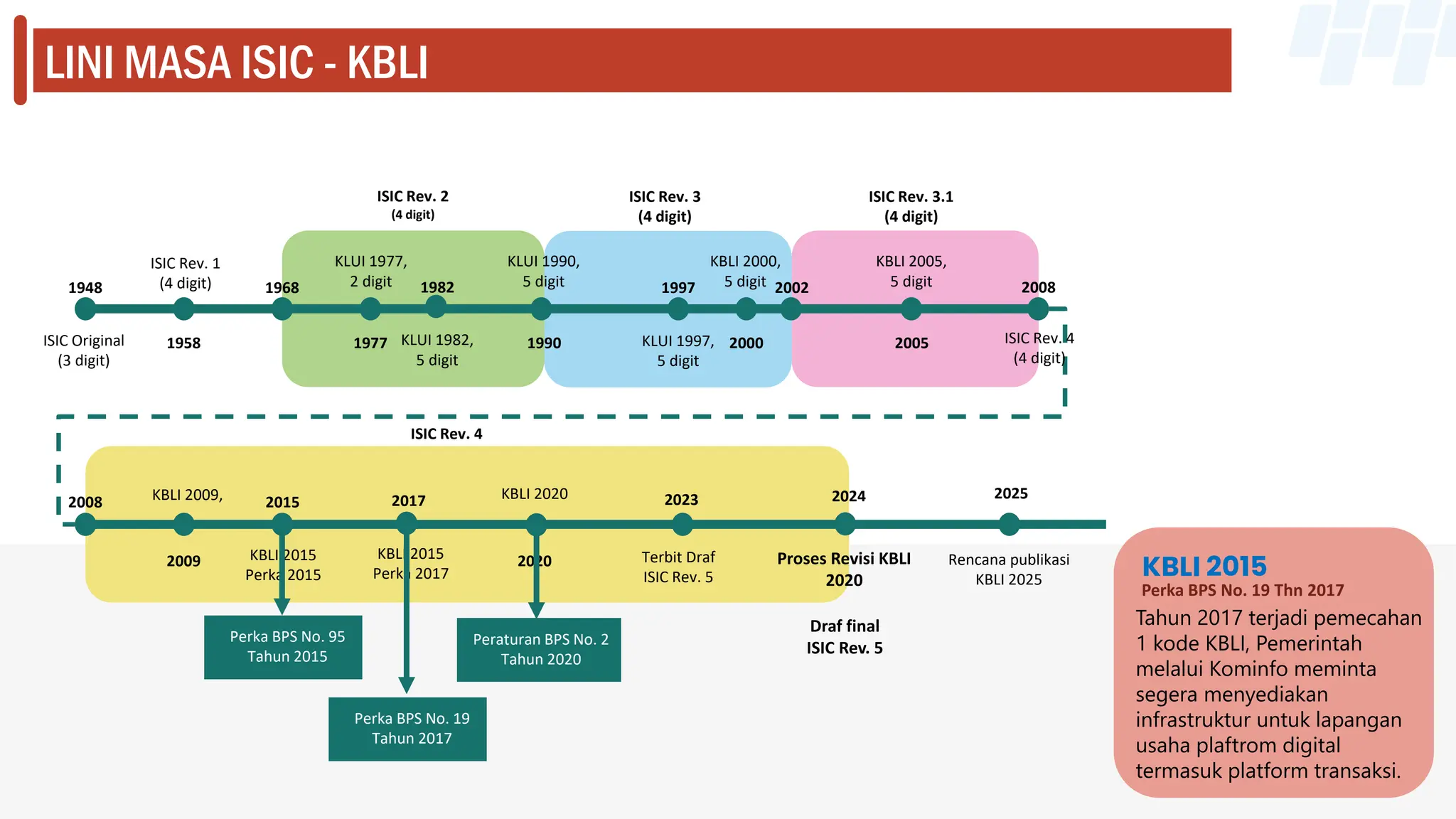 35. KBLI_KBJI Sakernas Agustus 2025 fix.pdf