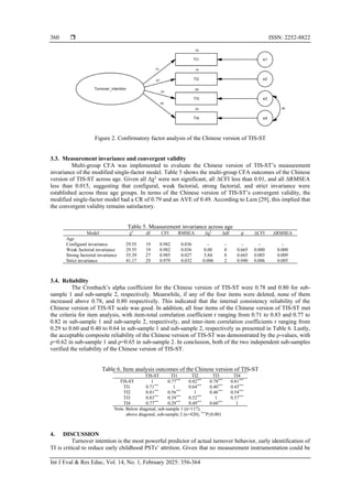 The Chinese adaptation of turnover intention scale in early childhood ...