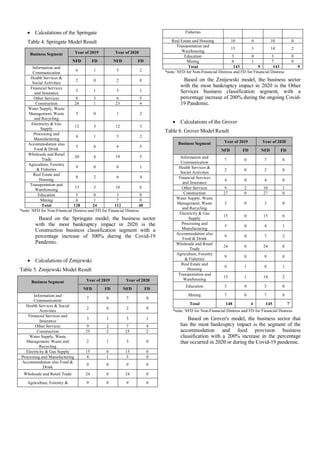 35-501-1-SP The Zmijewski analysis i.pdf