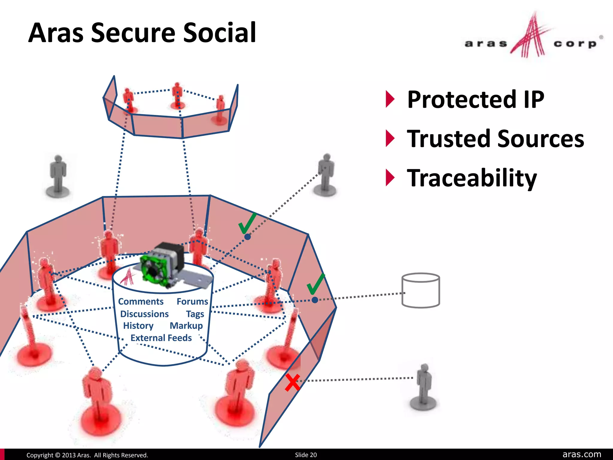 Aras Vision and Roadmap 2013 | PPTX