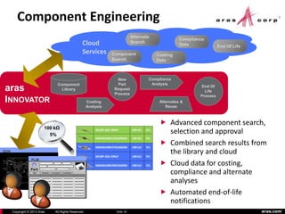 Aras Vision and Roadmap 2013 | PPTX | Cloud Computing | Internet