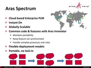 Aras Vision and Roadmap 2013 | PPTX | Cloud Computing | Internet