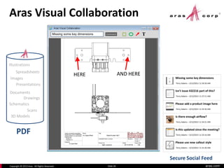 Aras Vision and Roadmap 2013 | PPTX | Cloud Computing | Internet