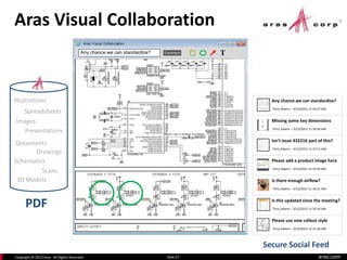 Aras Vision and Roadmap 2013 | PPTX | Cloud Computing | Internet