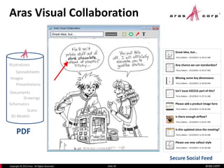 Aras Vision and Roadmap 2013 | PPTX | Cloud Computing | Internet