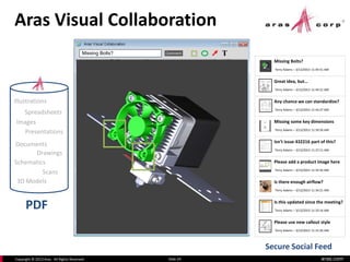 Aras Vision and Roadmap 2013 | PPTX | Cloud Computing | Internet