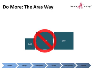 Aras Vision and Roadmap 2013 | PPTX