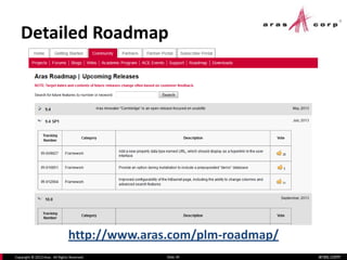 Aras Vision and Roadmap 2013 | PPTX