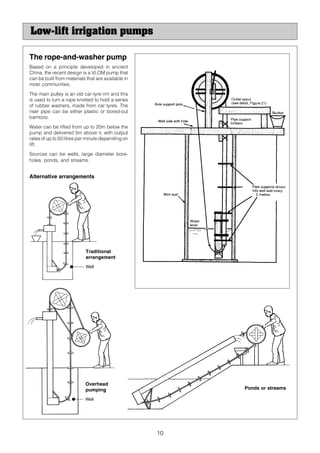 35 low-lift-irrigation-pumps | PDF