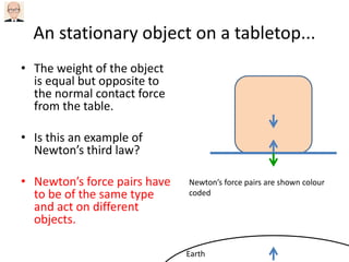 35-pu94-newtons-laws-of-motion-momentum-pdf.pdf