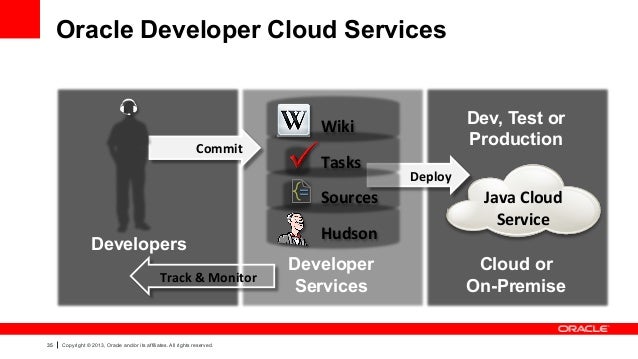 Oracle ADF Architecture TV - Deployment - Build Options