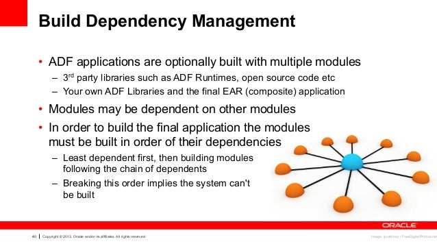 Oracle ADF Architecture TV - Deployment - Build Options