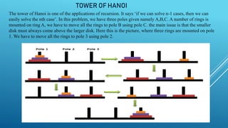 35000120060_Nitesh Modi_CSE Presentation on recursion.pptx
