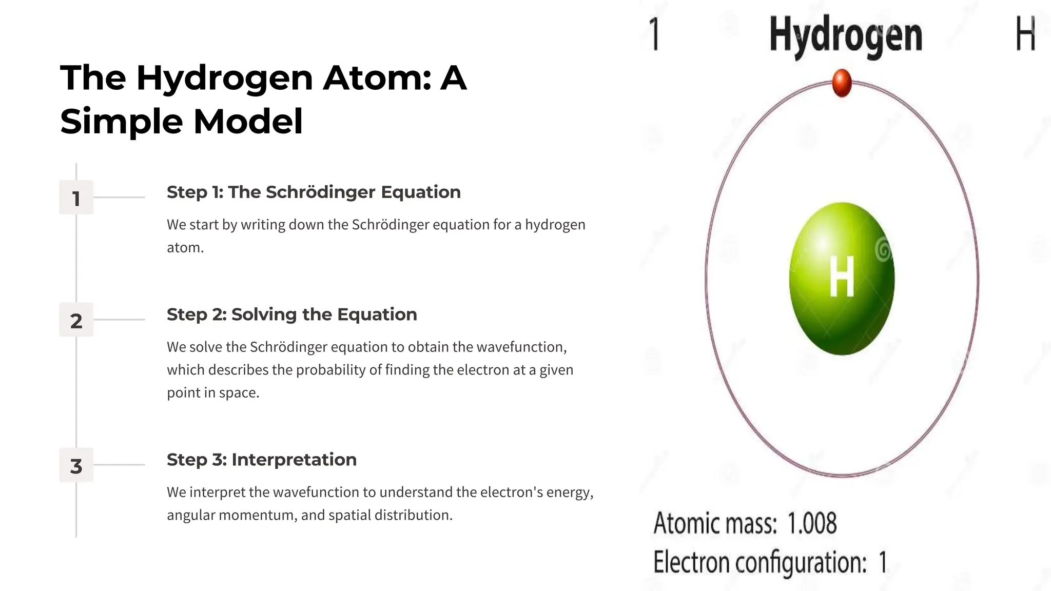 Schrödinger equation for Hydrogen atom and si | PDF
