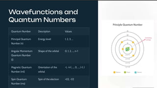 Schrödinger equation for Hydrogen atom and si | PDF