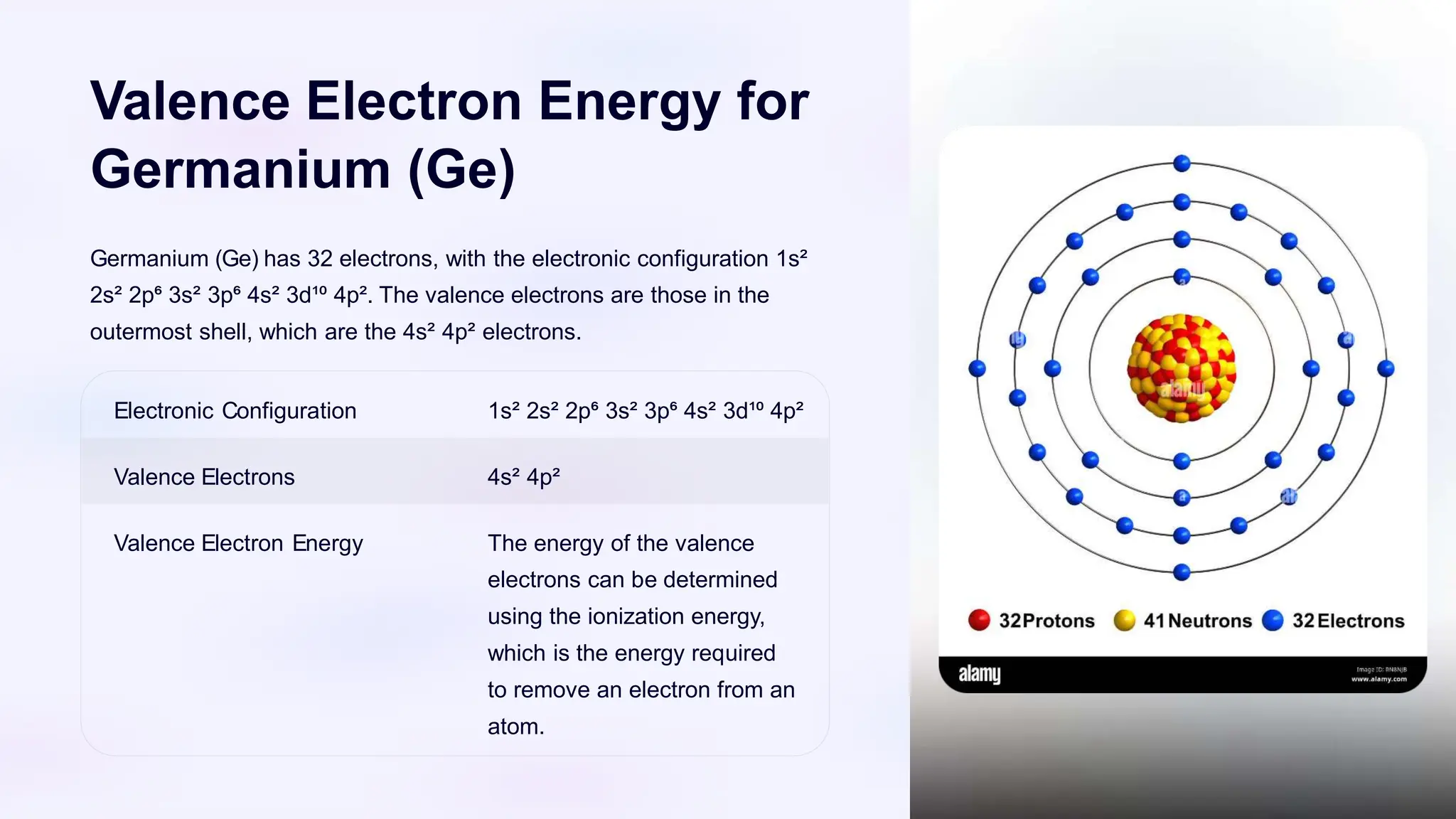 Schrödinger equation for si and ge in hydrogen atom | PPT