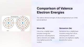 Schrödinger equation for si and ge in hydrogen atom | PPT