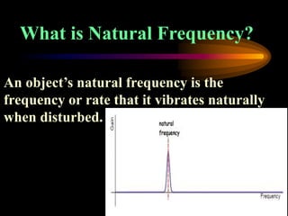 Natural Vibration with numerical attached | PPT