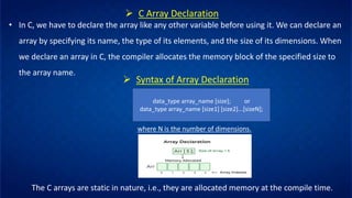 35001622067_SOUMYADIP MAITY .pdf C programming | PPT
