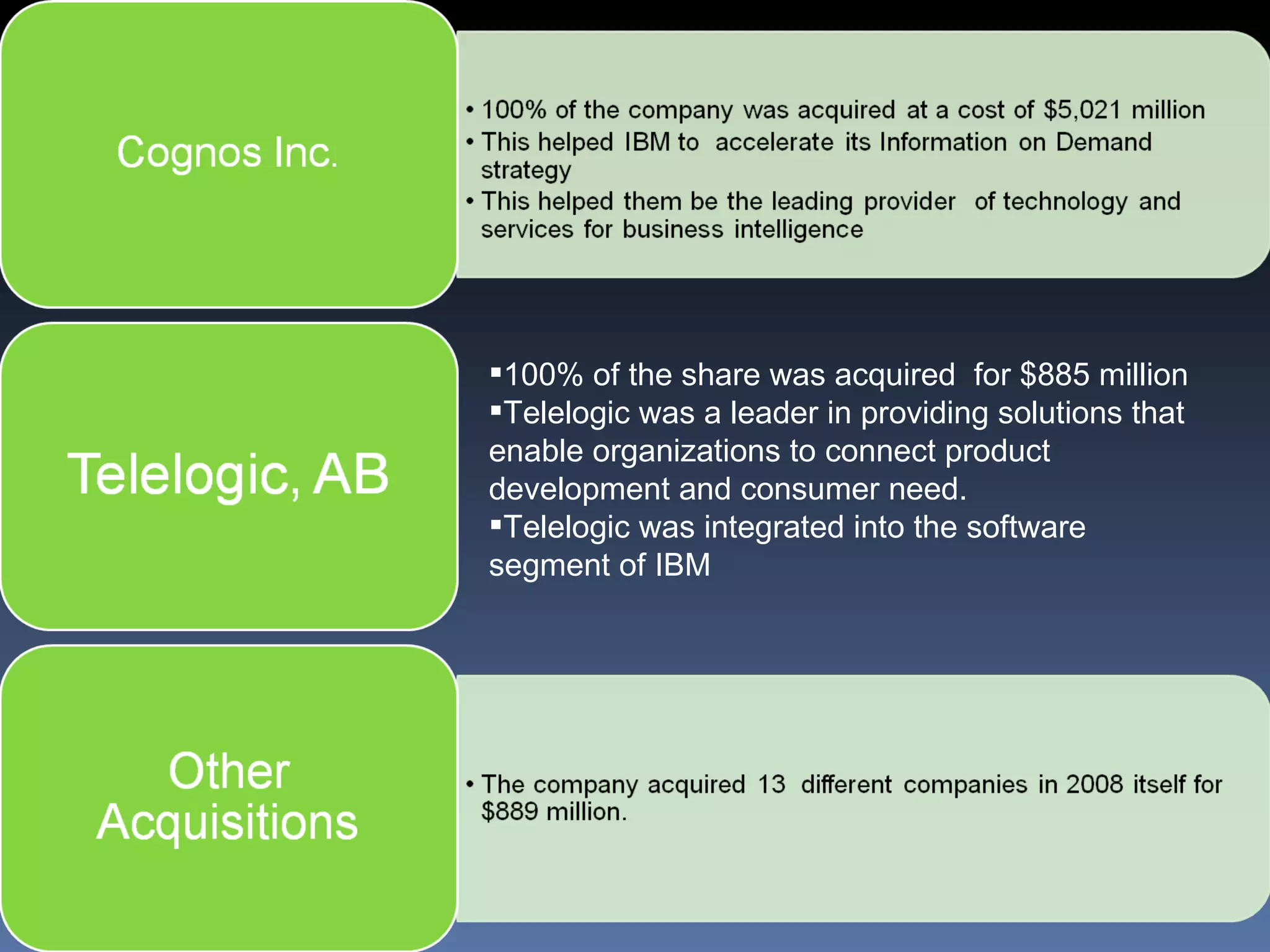 35048688 ibm-presentation-converted-final-ppt | PPT