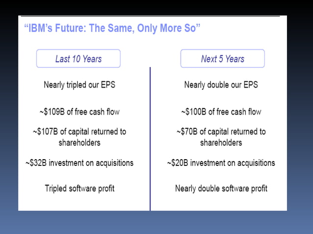 35048688 ibm-presentation-converted-final-ppt | PPT
