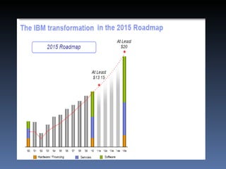 35048688 ibm-presentation-converted-final-ppt | PPT | Computing ...
