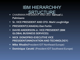 35048688 ibm-presentation-converted-final-ppt | PPT | Computing ...