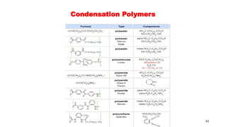 Polymer Chemistry | PPT