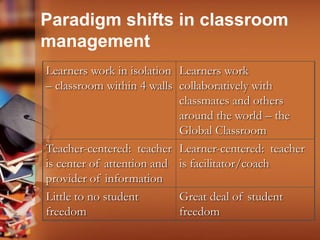 350568850-CLASSROOM-MANAGEMENT-ppt.ppt