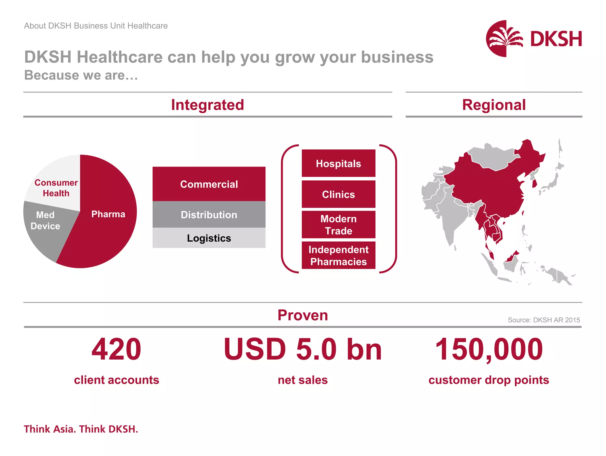 DKSH HEC Overview Brief July 2016 | PDF