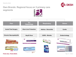 DKSH HEC Overview Brief July 2016 | PDF