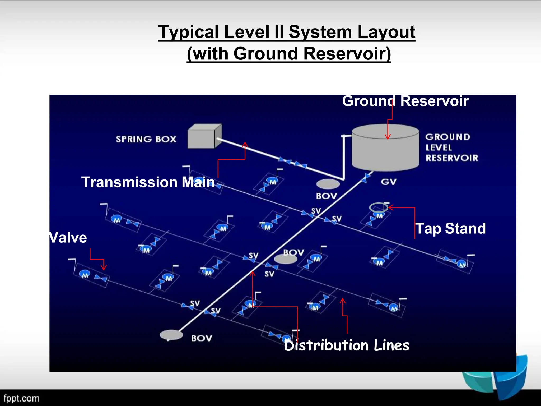 350617638-1-Components-of-Water-Supply-System.pptx