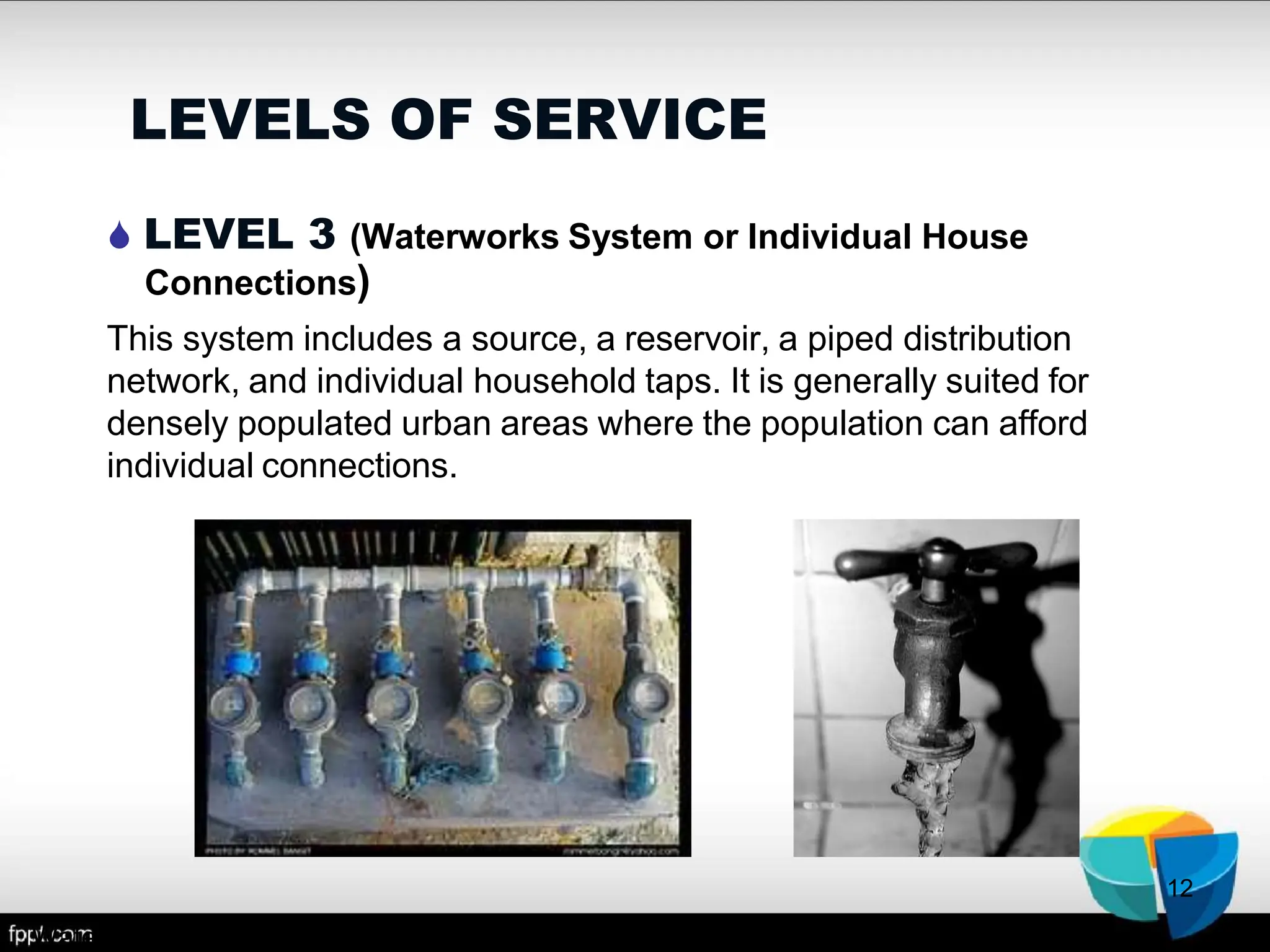 350617638-1-Components-of-Water-Supply-System.pptx