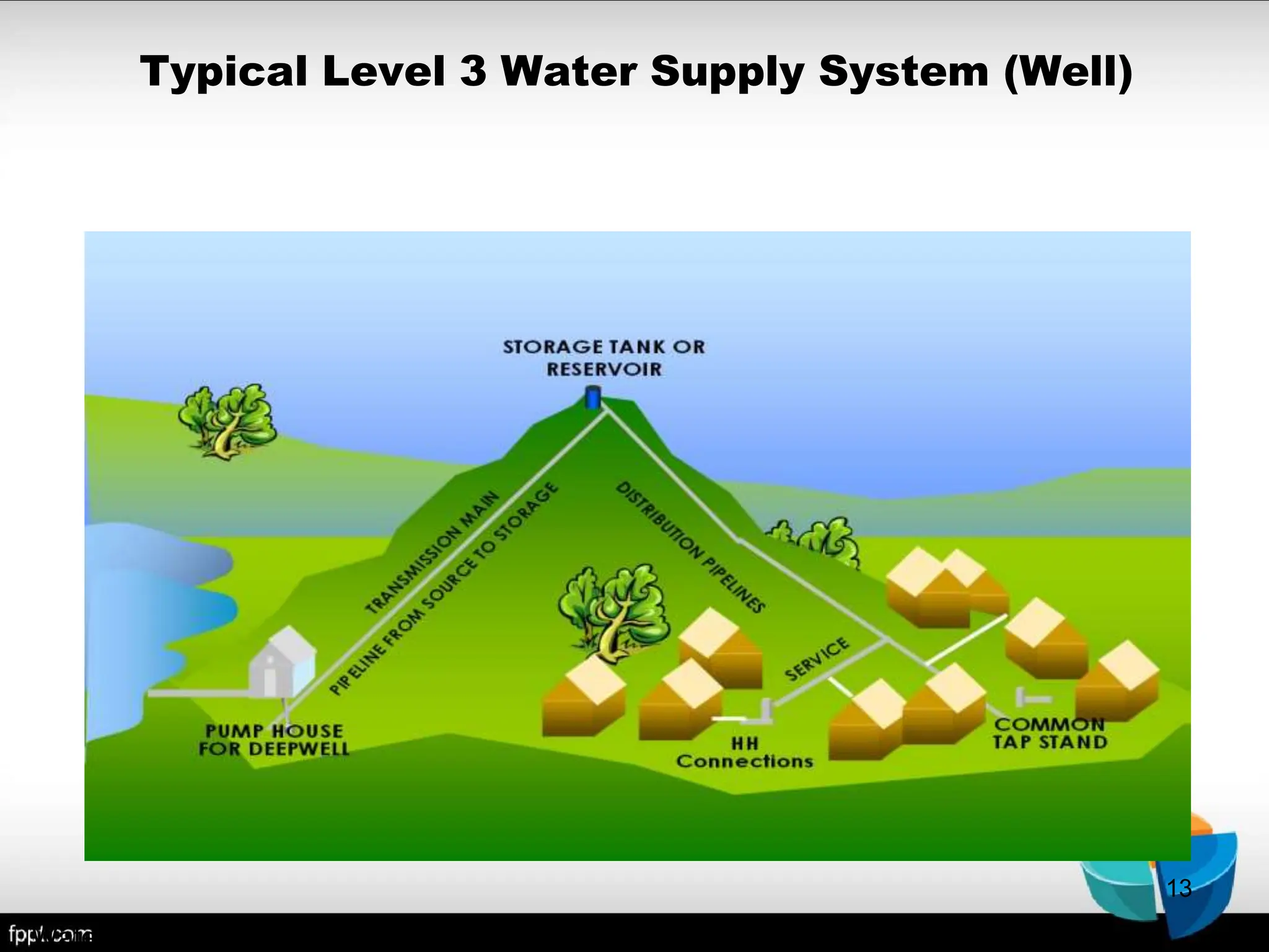 350617638-1-Components-of-Water-Supply-System.pptx