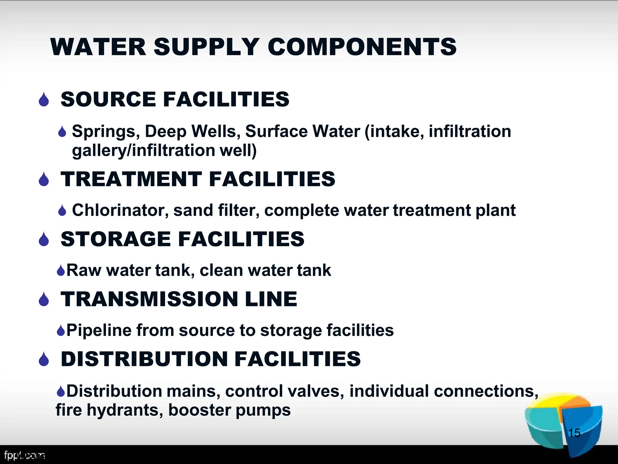 350617638-1-Components-of-Water-Supply-System.pptx