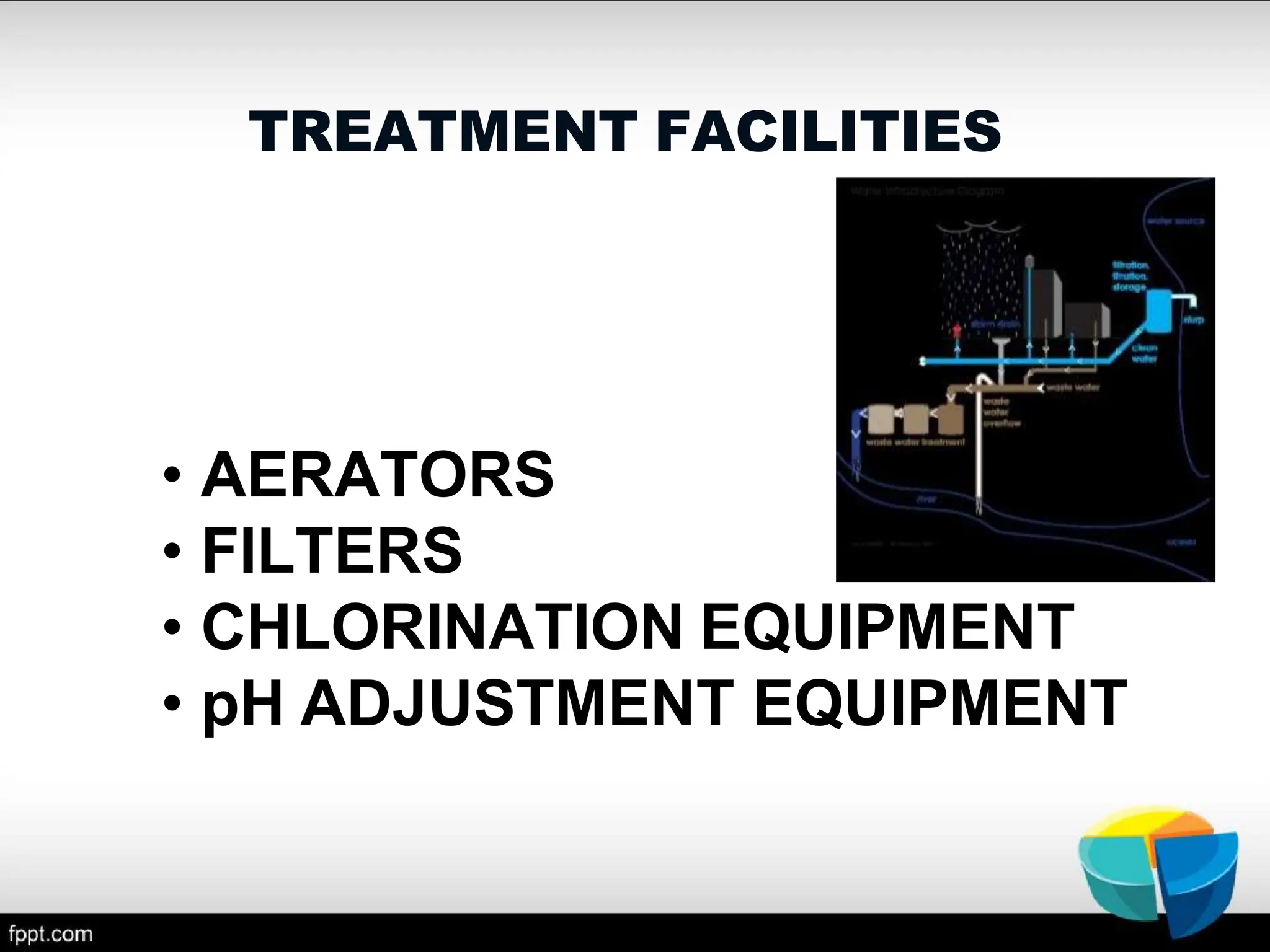 350617638-1-Components-of-Water-Supply-System.pptx