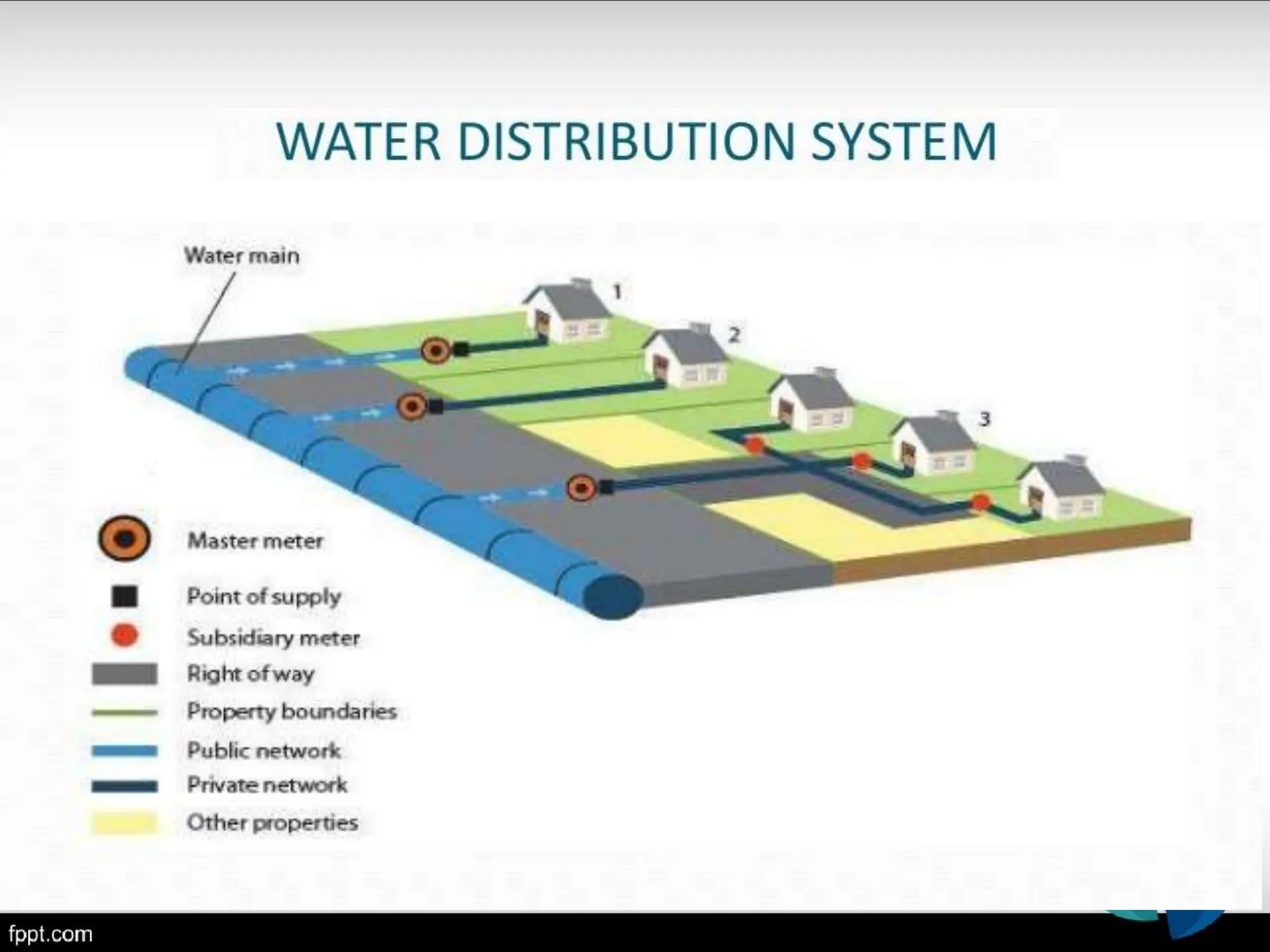 350617638-1-Components-of-Water-Supply-System.pptx