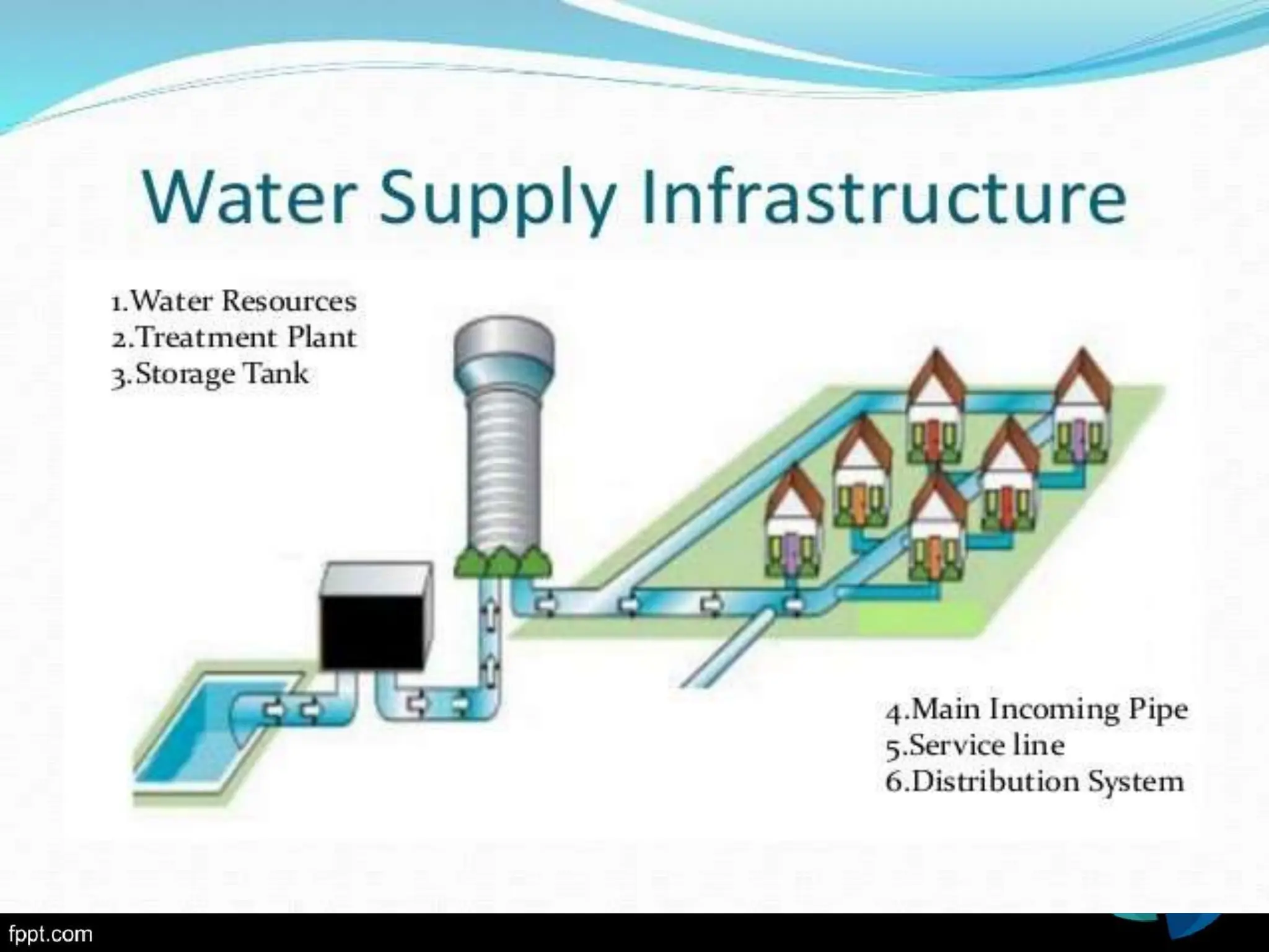350617638-1-Components-of-Water-Supply-System.pptx