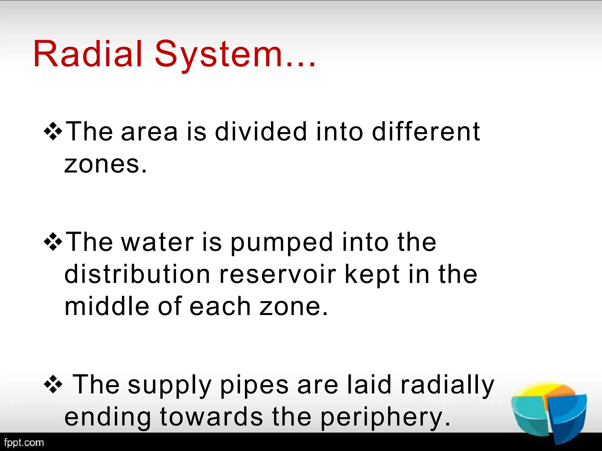 350617638-1-Components-of-Water-Supply-System.pptx