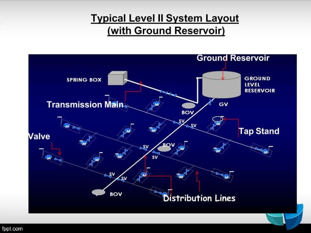 350617638-1-Components-of-Water-Supply-System.pptx
