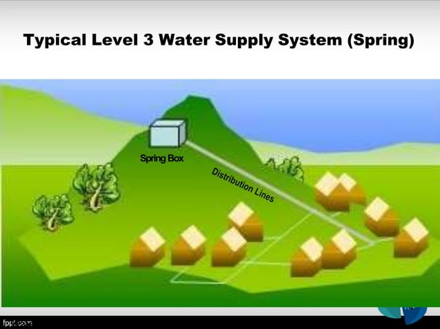 350617638-1-Components-of-Water-Supply-System.pptx